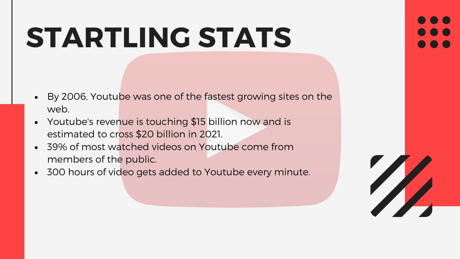 15 Years Of Youtube - 15 Years Of Youtube; Marketing On Youtube